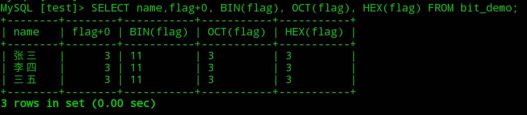 Mysql中bit数据类型使用mysql Bit Csdn博客 5809