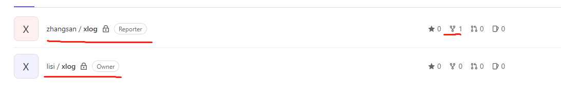 Git中Fork使用_gitlab fork-CSDN博客